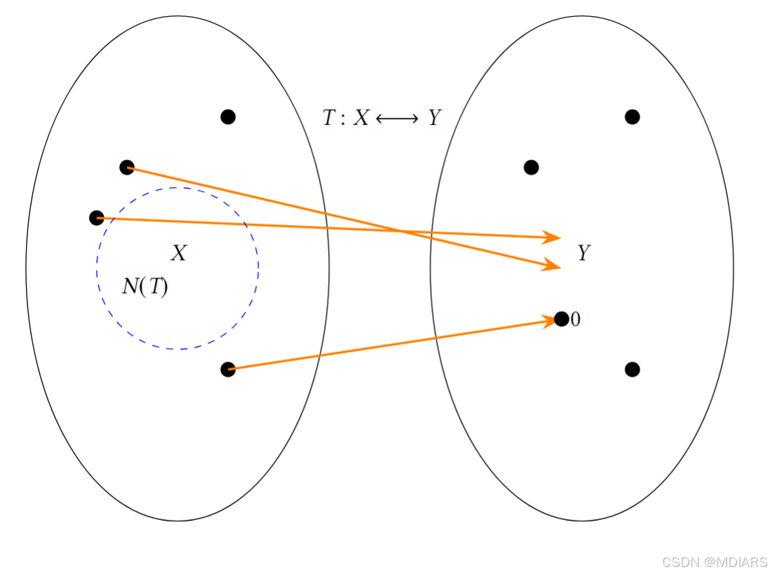 关于浅用几款AI来画tikz图心得_tikz ai-CSDN博客