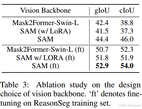 《LISA: REASONING SEGMENTATION VIA LARGE LANGUAGE MODEL》学习记录-CSDN博客