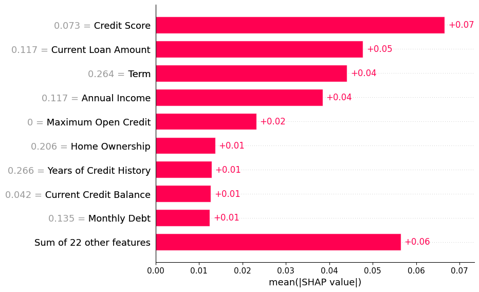 python学习打卡day14-CSDN博客