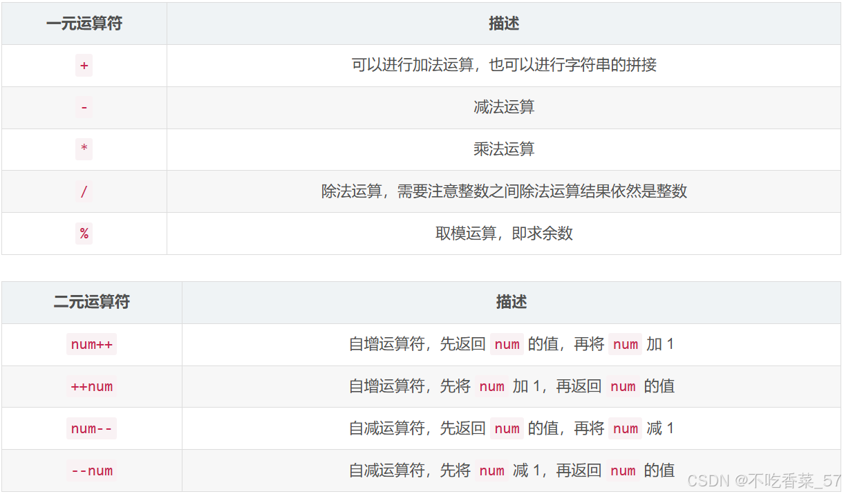 Java面向对象程序设计——期末总复习面对对象程序设计java基础入门期末 Csdn博客