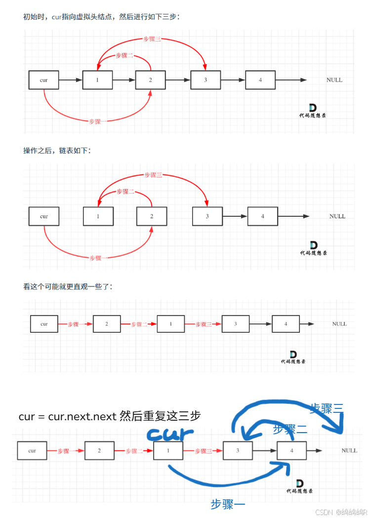 代码随想录算法训练营第四天 Leetcode24两两交换链表中的节点，leetcode19删除链表的倒数第n个节点，leetcode160链表相交，leetcode142环形链表ii卡哥