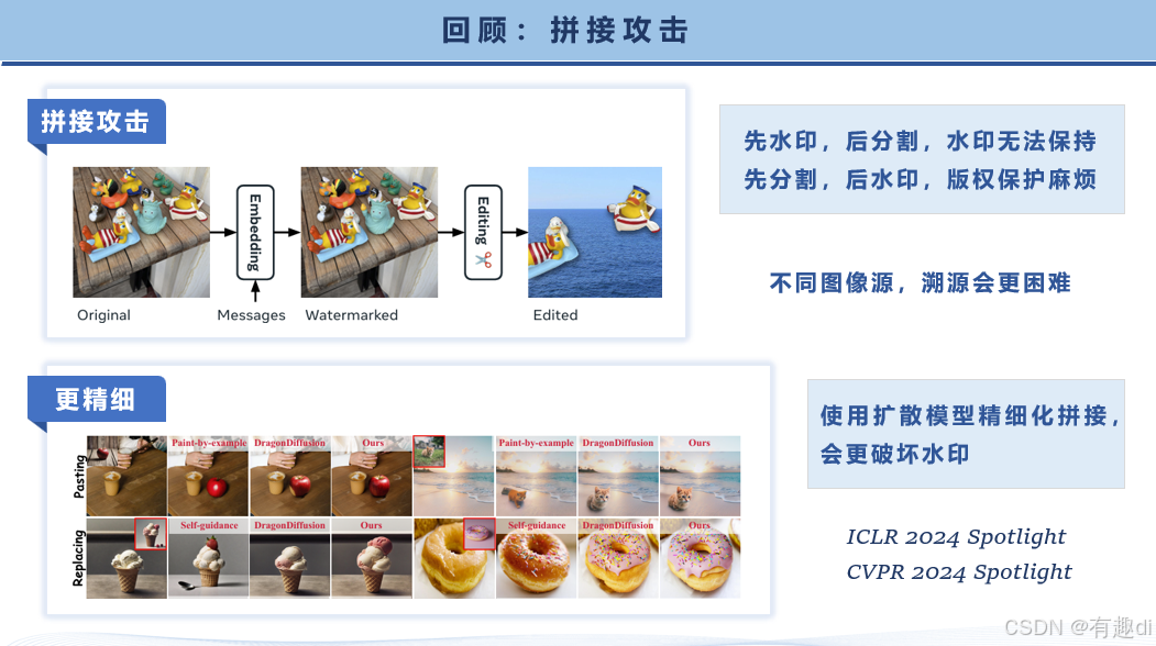 Watermark Anything with Localized Messages：万物皆可局部水印-CSDN博客