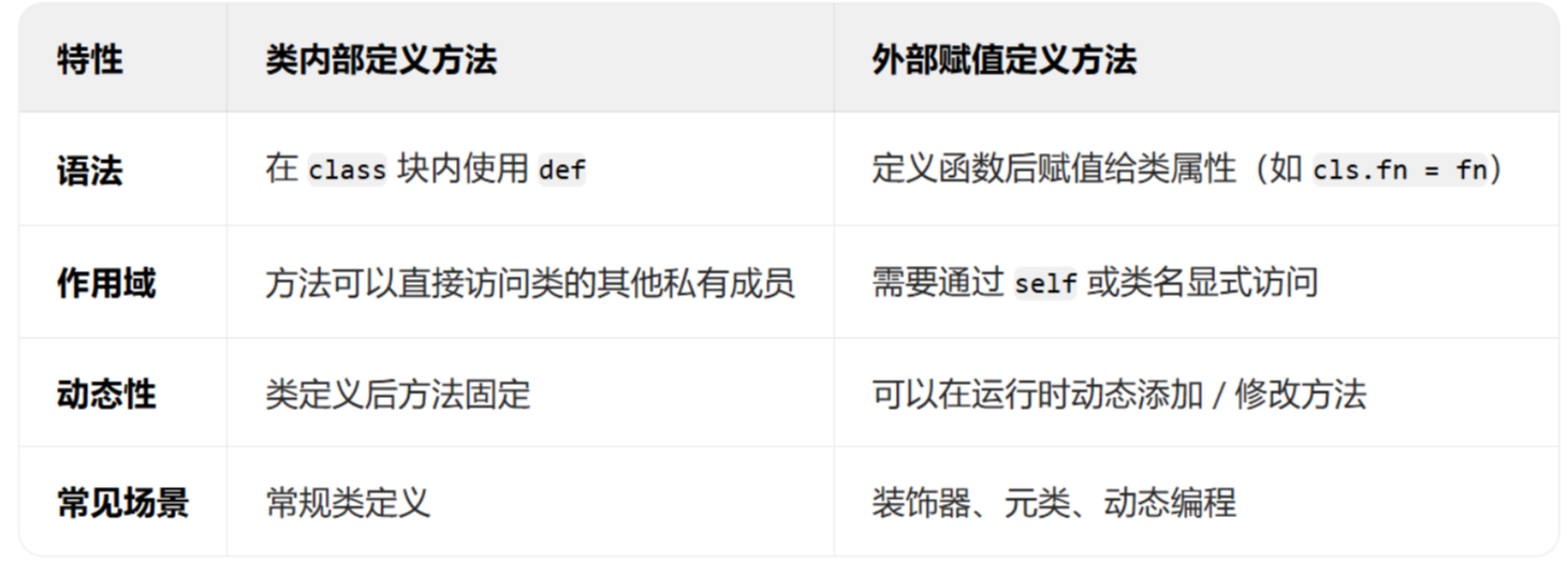 Day33 复习日-CSDN博客