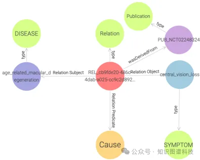 医学知识图谱驱动的GraphRAG：Deepseek-R1与Weaviate用于高级Chatbot_weaviate 知识图谱-CSDN博客
