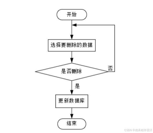 计算机毕业设计springboot旅游路线智能推荐规划系统 基于spring Boot的智能旅游行程规划系统 Spring Boot驱动的旅游路线个性化推荐平台spring Boot 旅行