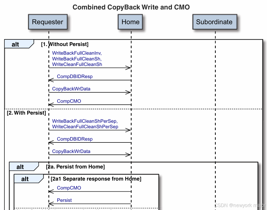 CHI trans简析--combined trans_writebackfullcleansh-CSDN博客