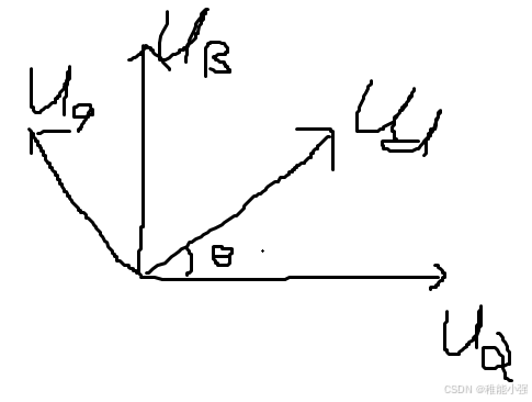 FOC,VF开环速度控制学习_vf开环控制-CSDN博客