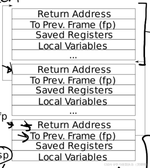 xv6-labs-2021：traps Backtrace _backtrace xv6-CSDN博客