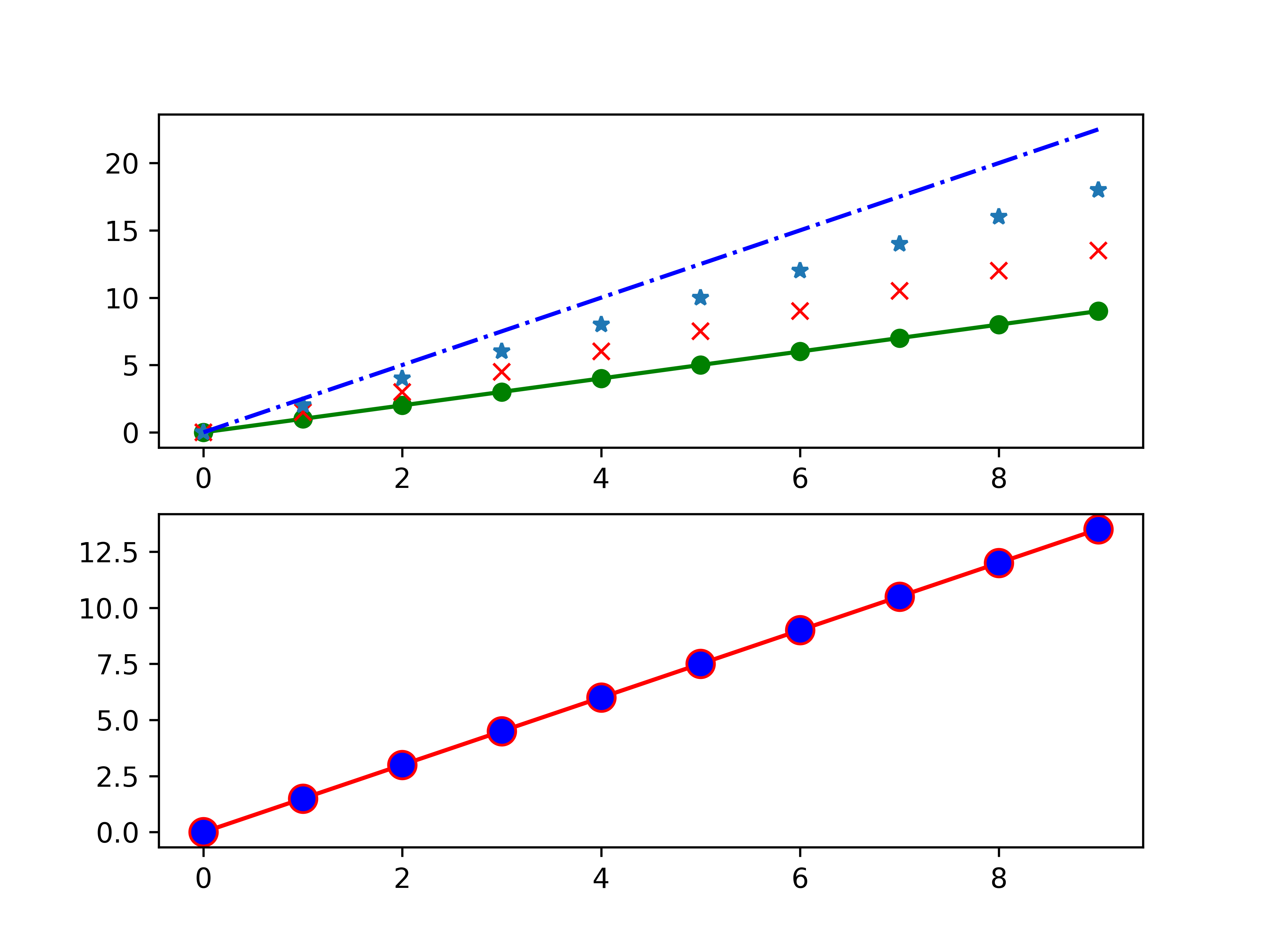 Python中Numpy、Matplotlib、Pandas库的介绍和实战-CSDN博客