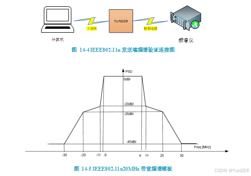 YunSDR通信小课堂-31_ieee 802.11n发射机示意图-CSDN博客