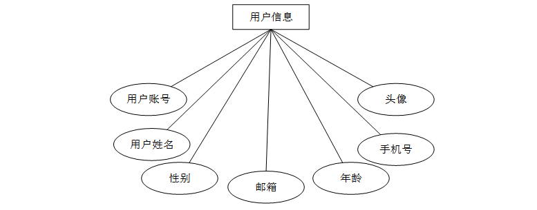 计算机毕设springboot校园餐厅评价系统 基于springboot的高校食堂点评与反馈系统校园 餐饮服务评价平台的设计与实现（springbootmysql）高校食堂评价系统e R图