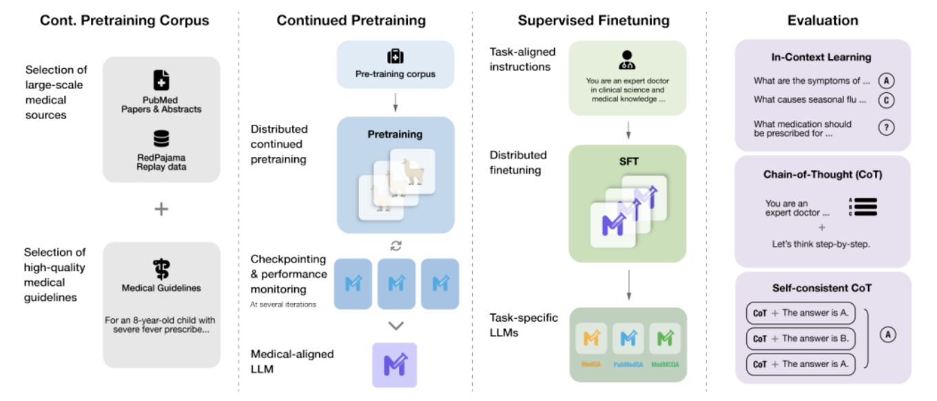 大模型分布式训练（DP、TP、PP、CP、EP、SP）六大并行策略深度解析-从原理到实践_pp并行-CSDN博客