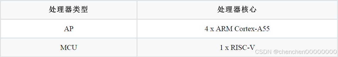 RK3568内置MCU开发介绍之一_rk3568 mcu-CSDN博客