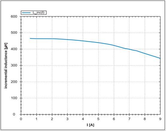 功率电感测试，用DPG10/20功率电感测试仪---区别于传统电感测量方法的比较与分析_伏安法电感测试-CSDN博客