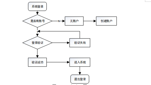 计算机毕业设计springboot学业预警帮扶系统 基于spring Boot的学业预警与帮扶管理系统开发 Spring Boot框架下的学业预警及帮扶系统设计与实现 Csdn博客
