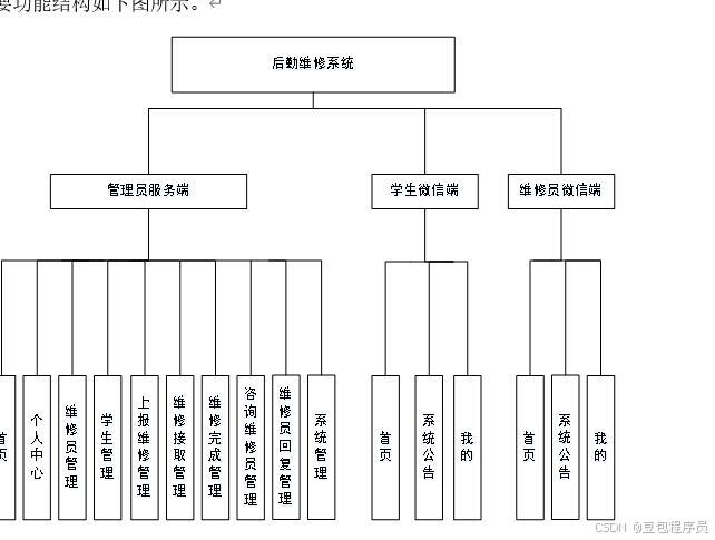 php+uniapp微信小程序的高校报修后勤维修系统_php 报修小程序开源-CSDN博客