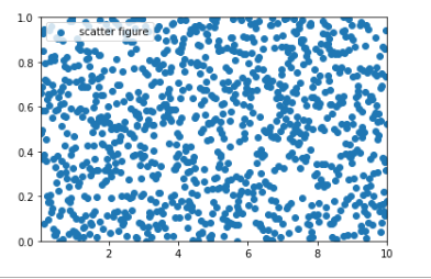 Matplotlib核心课程-1_matplotlib ylim-CSDN博客