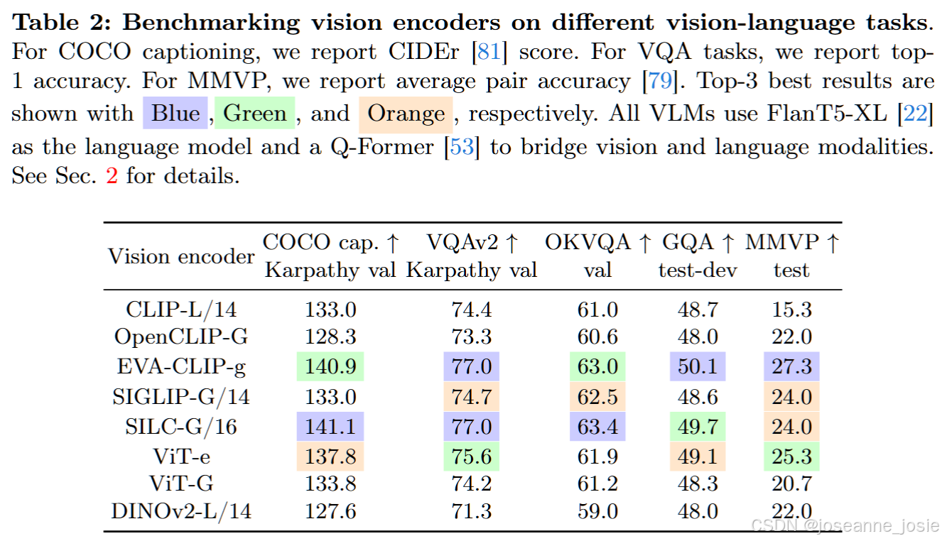 读论文笔记-BRAVE：Broadening the visual encoding of vision-language models ...