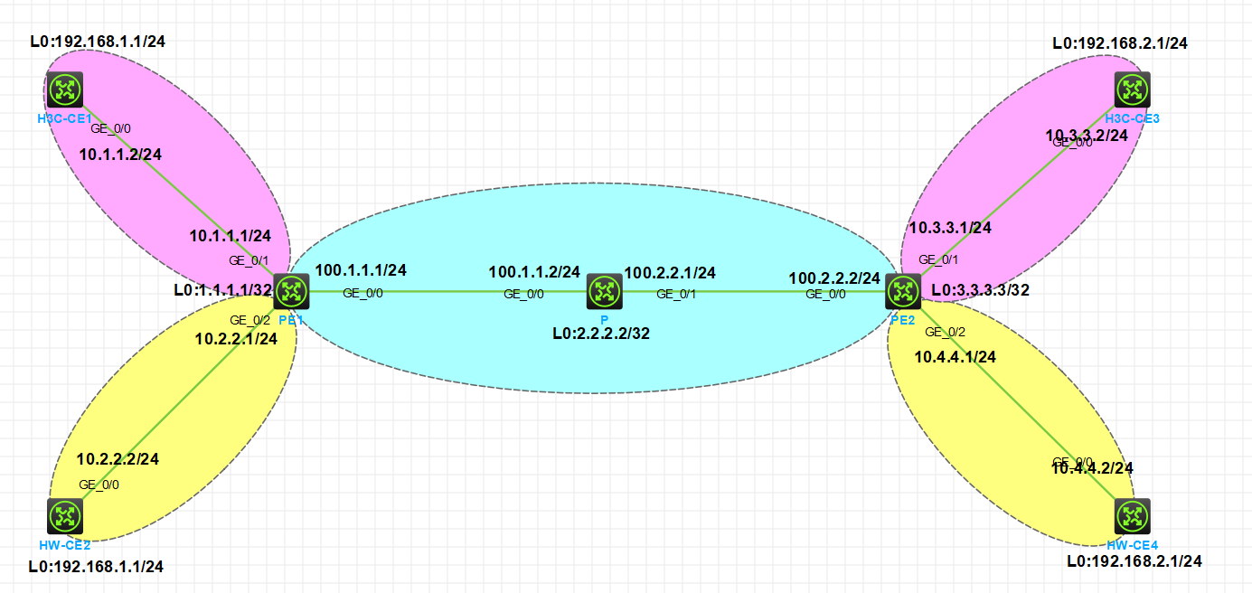 H3C BGP MPLS_h3c mpls-CSDN博客