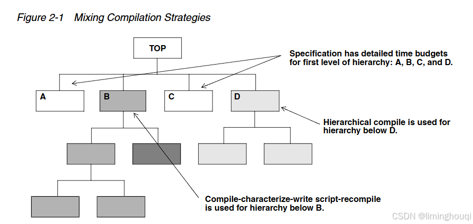 《Design Compiler®OptimizationReference Manual》第二章翻译（下）_design compiler optimization reference ...