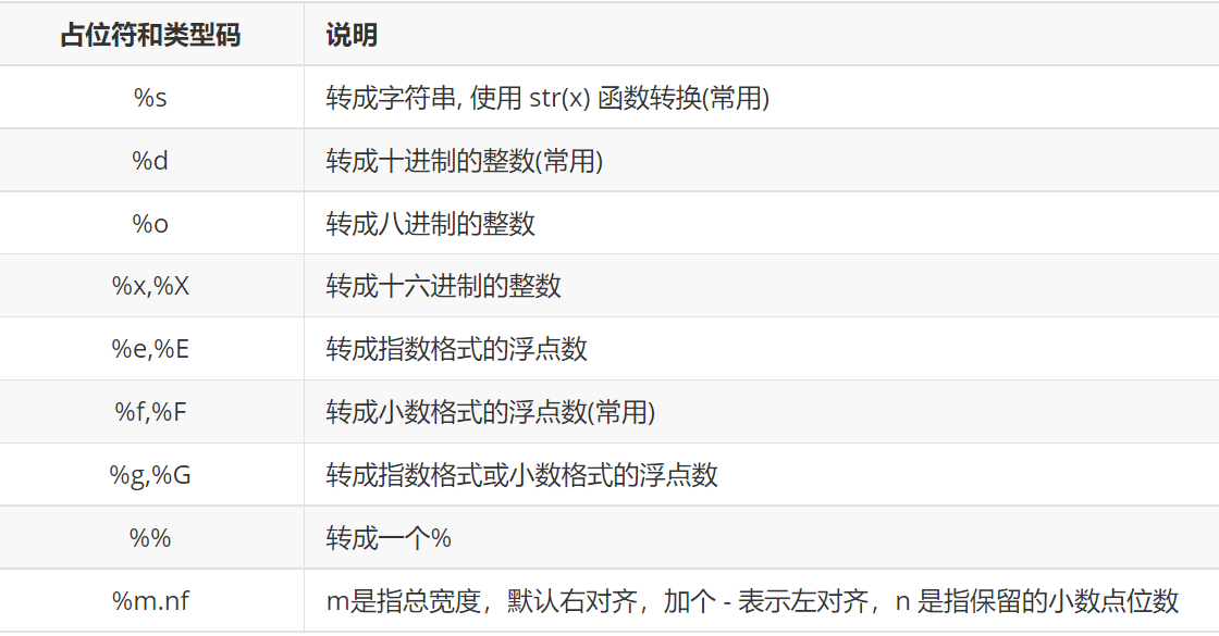 【Python篇】Python基础——day2.基础语法、变量类型与数字类型-CSDN博客