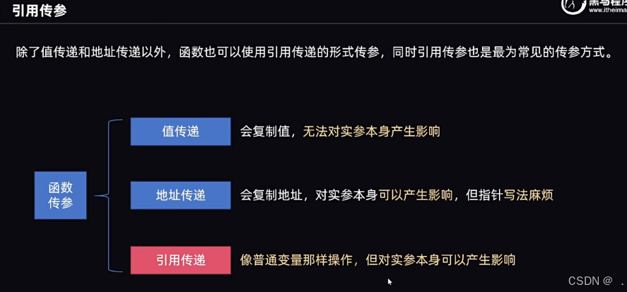 函数hhhh_.h.h..hhh.hh.....hhhh.......-CSDN博客