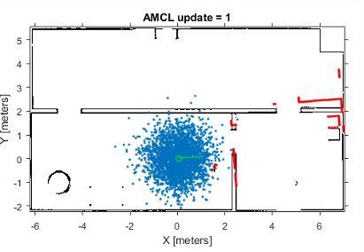 【笔记】ROS理论与实践 chapter10 机器人自主导航_ros-noetic-amcl 跟amcl自己编译有什么区别-CSDN博客