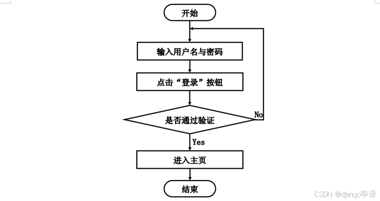 计算机毕设springboot中药材科普网站 基于springboot的中药材知识科普平台设计与实现 Springboot框架下中药材科普系统的开发与应用中医药科普系统设计和实现 Csdn博客
