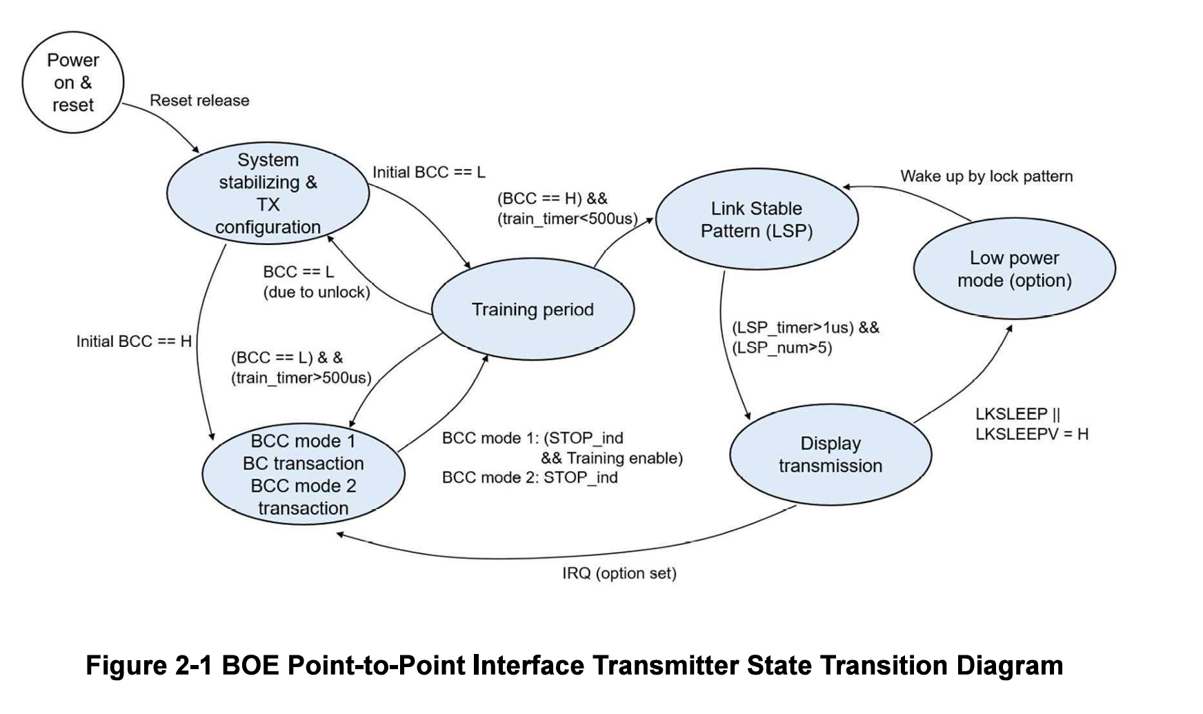 BOE CHPI协议分析（一）-CSDN博客