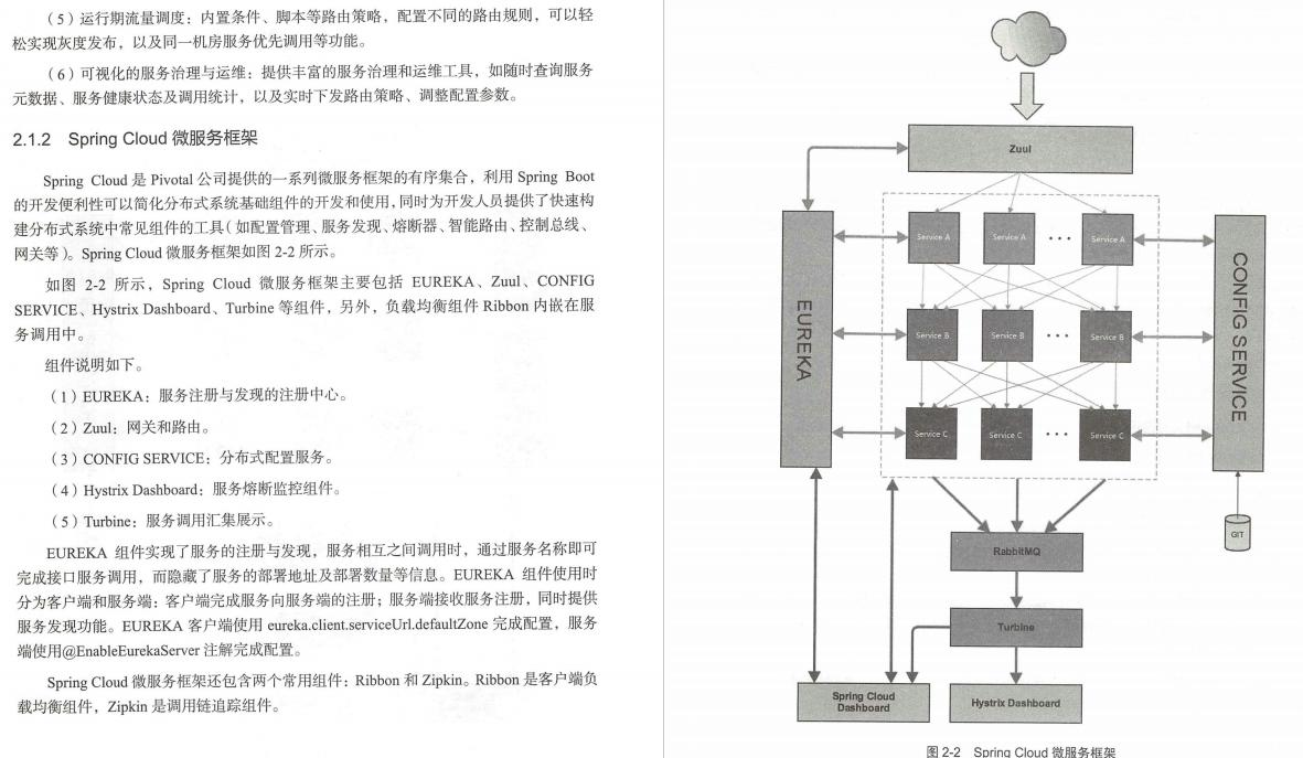 《容器化技术实战：docker 与 Kubernetes 的深入应用》 Docker与kubernetes容器虚拟化技术与应用 Pdf Csdn博客