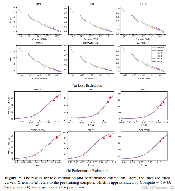 Densing Law of LLMs——大语言模型的“密度定律”-CSDN博客