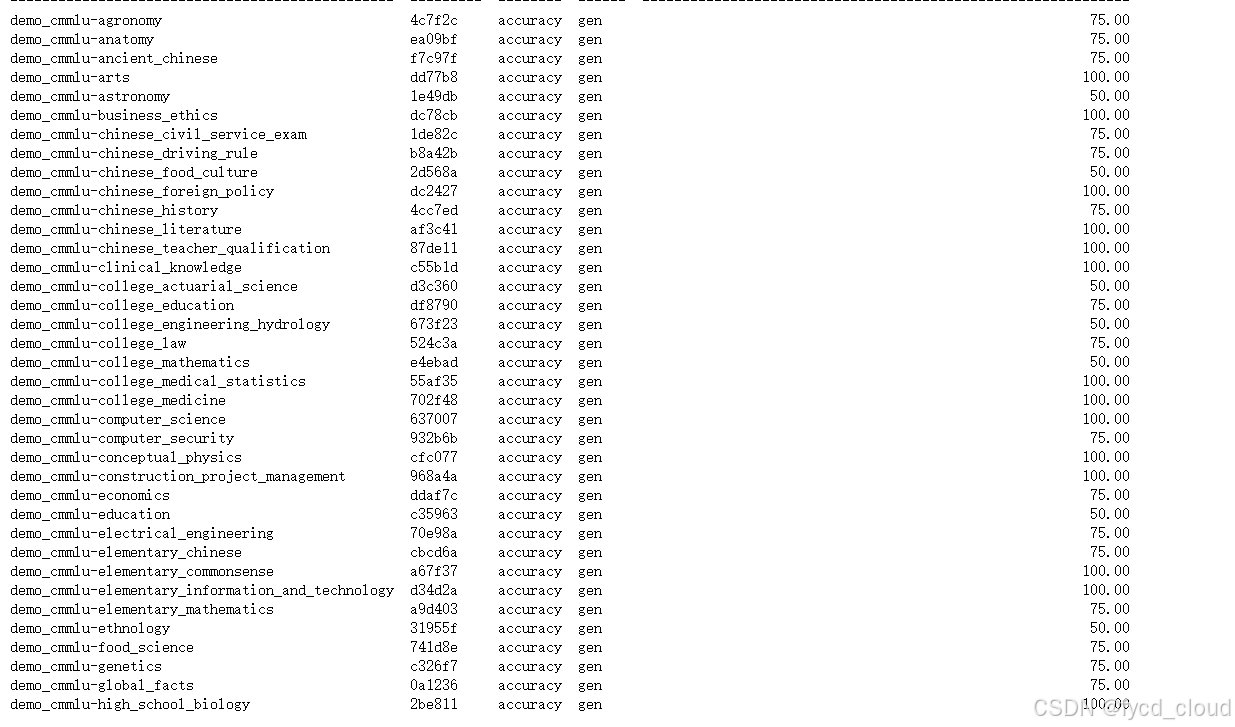 L1G6000 评测 InternLM-1.8B 实践-CSDN博客