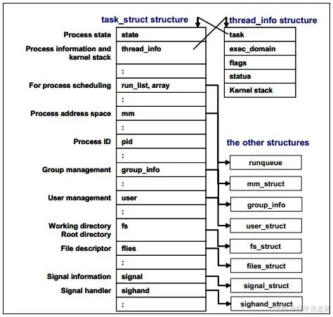 Linux进程管理-CSDN博客