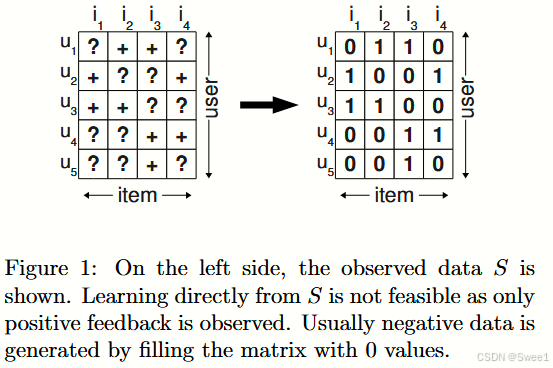 BPR: Bayesian Personalized Ranking from Implicit Feedback-CSDN博客