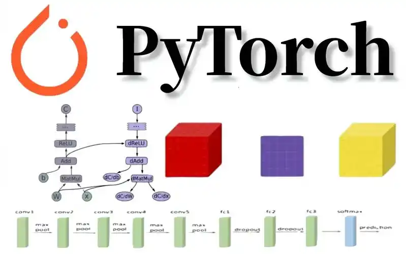 在资源受限设备（如嵌入式系统、移动端）上通过 MLFlow 加载 PyTorch 模型-CSDN博客