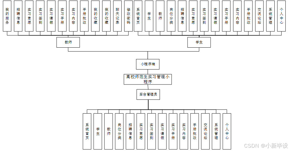 计算机毕业设计springboot高校师范生实习管理小程序 基于spring Boot的高校师范生实习管理系统 高校师范生实习管理平台