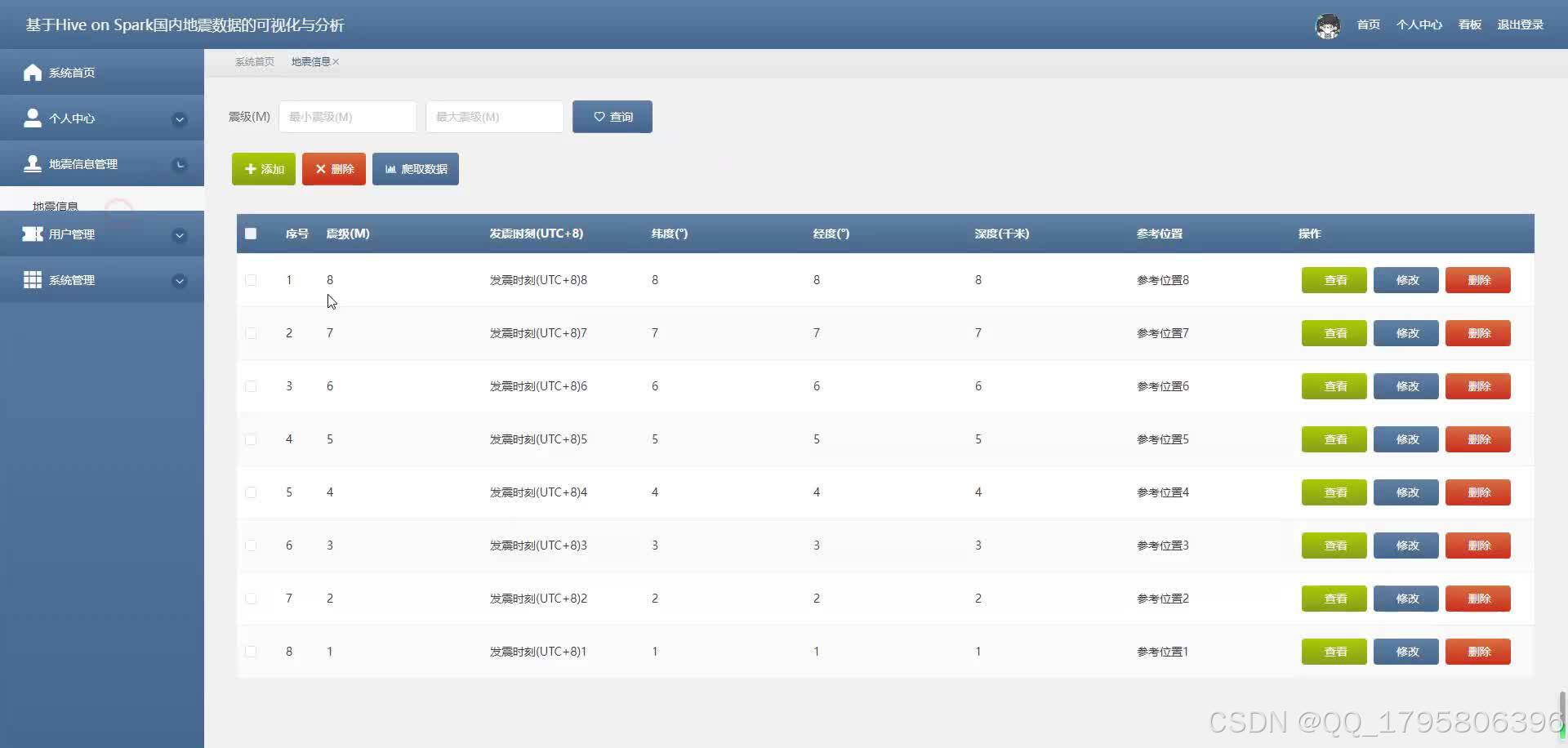 基于python+django的Hive on Spark国内地震数据的可视化与分析系统_django对接spark-CSDN博客
