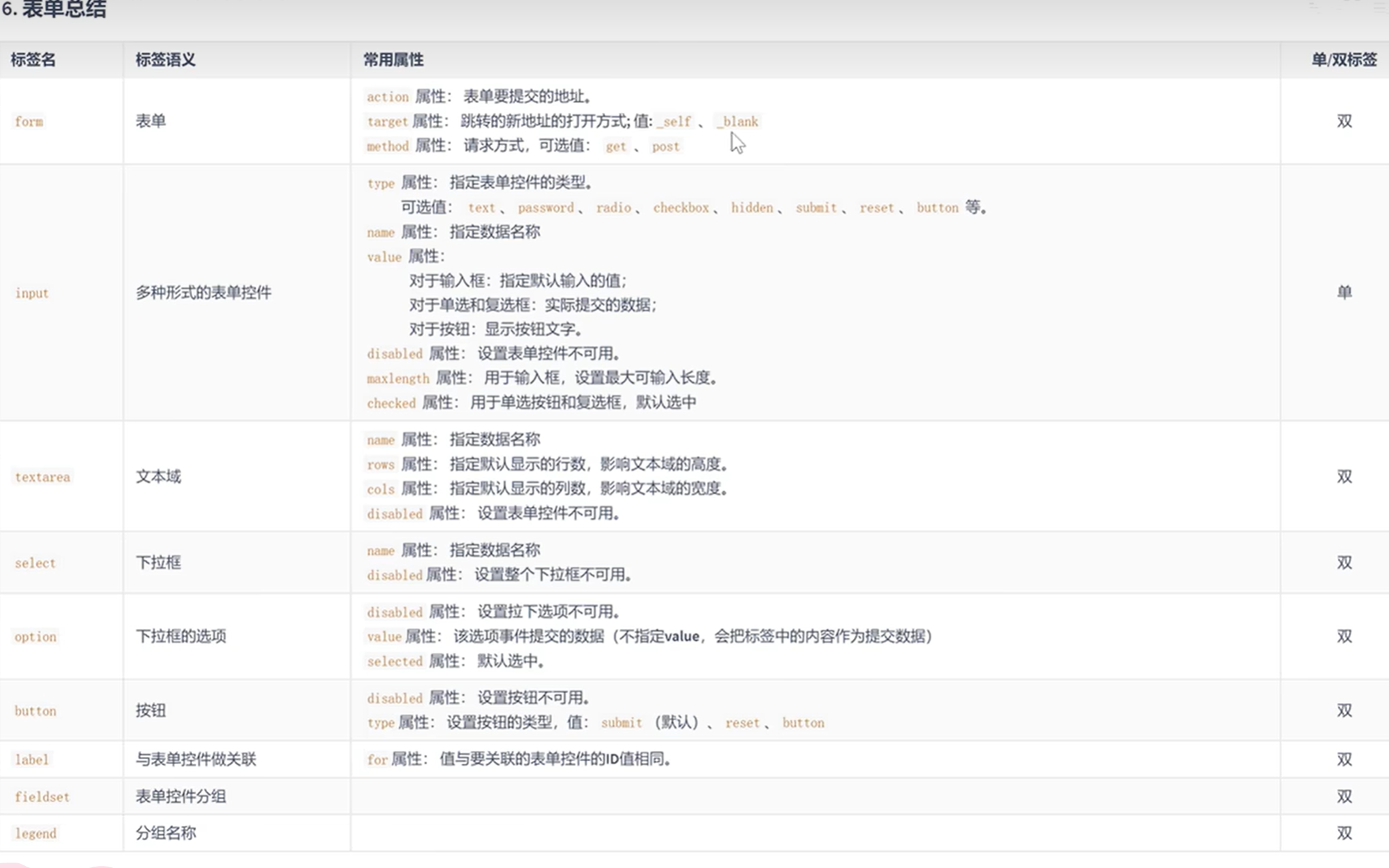 10.3 HTML4结尾+CSS-CSDN博客