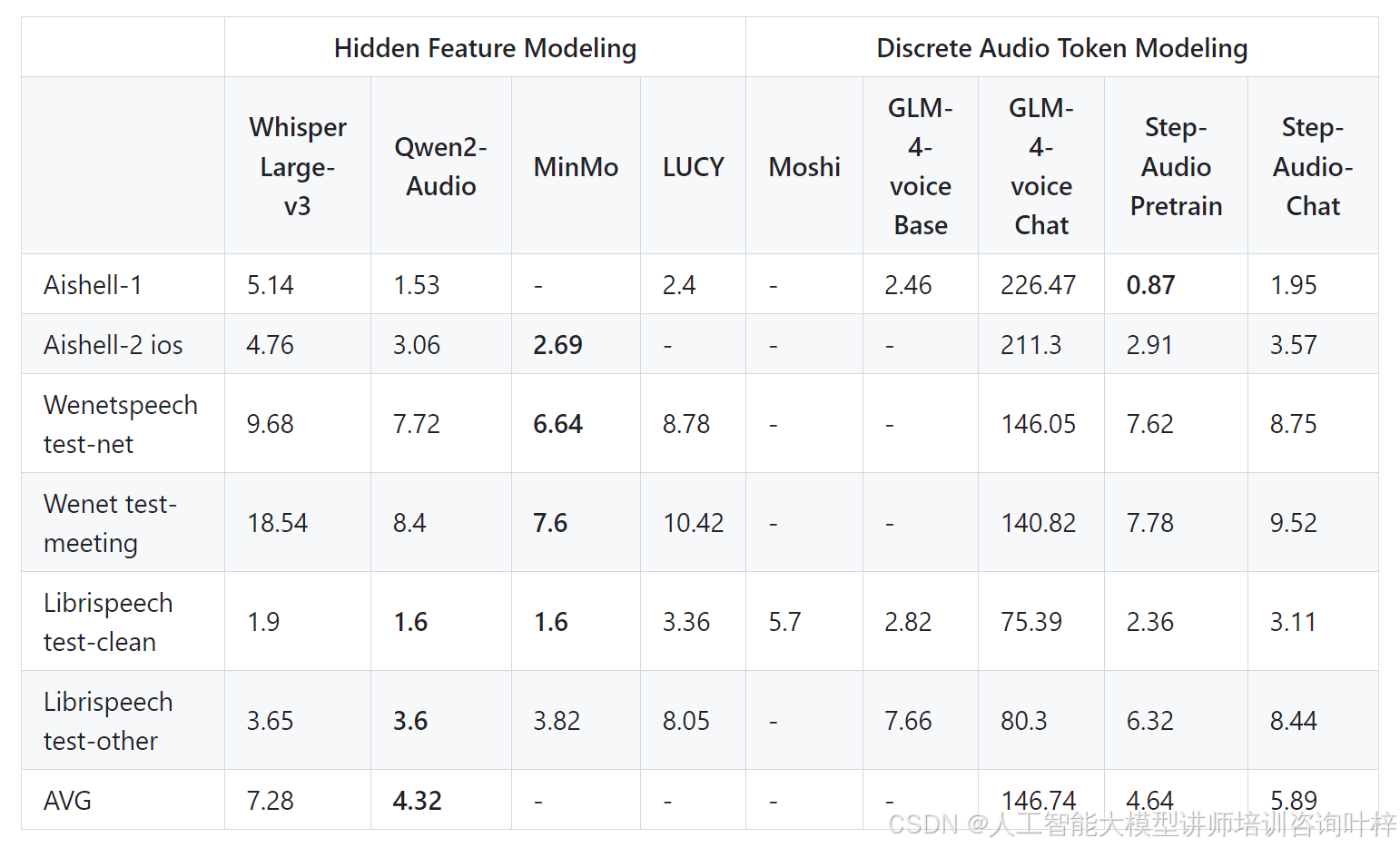 Step-Audio：全球首个1300亿参数级语音交互框架重磅开源，开启智能语音交互新时代_step audio-CSDN博客