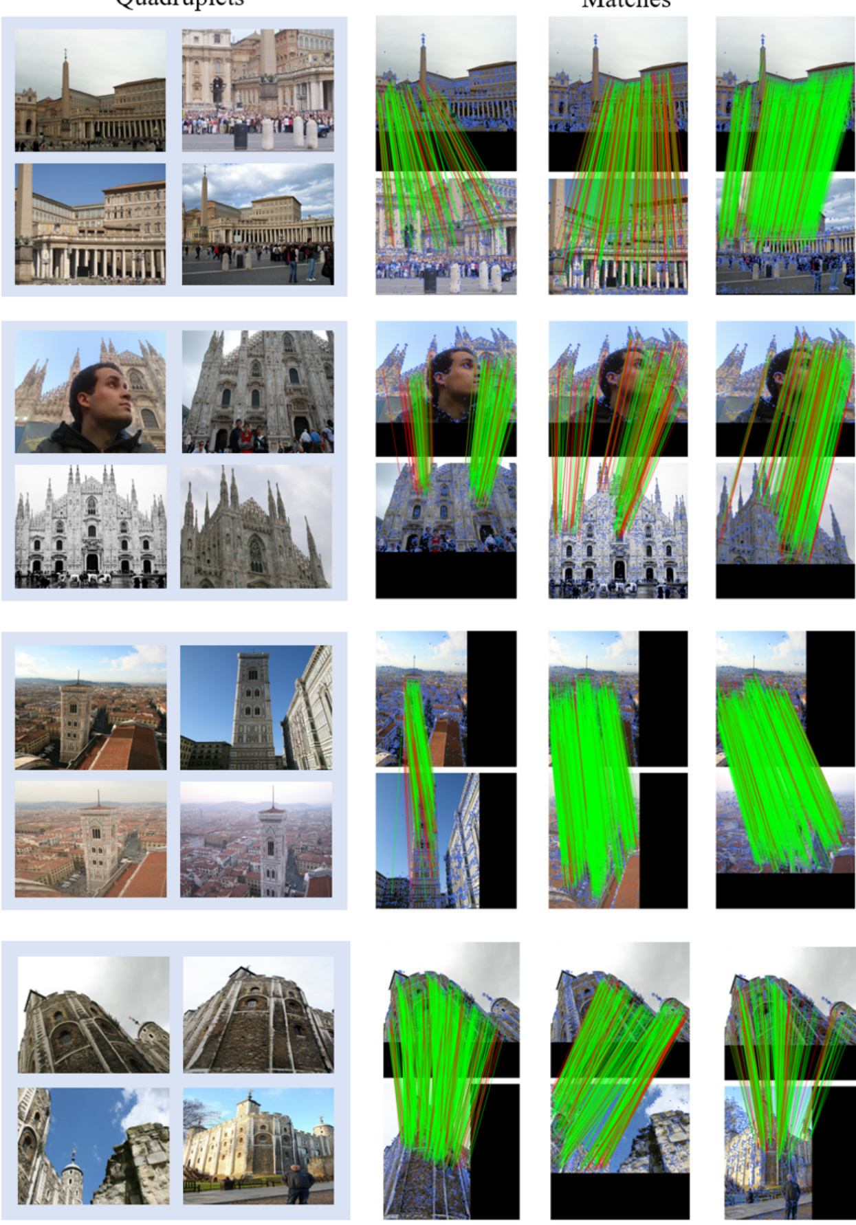 CoMatcher: Multi-View Collaborative Feature Matching图像配准论文精读（逐段解析）-CSDN博客