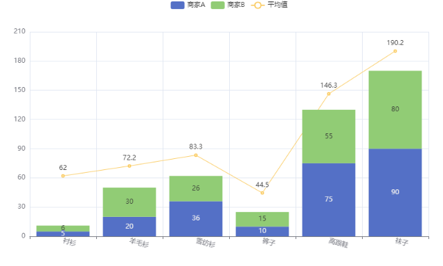 Python 之 pyecharts 使用_pyecharts-gallery-CSDN博客