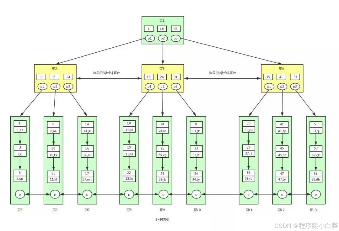彻底搞懂mysql索引：从 全表扫描 到 索引快查 的优化秘籍mysql 全表扫描 Csdn博客