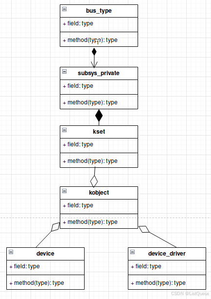 Linux设备模型9_linux bus总线-CSDN博客
