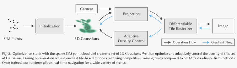 论文笔记：[3D Gaussian Splatting for Real-Time Radiance Field Rendering]-CSDN博客