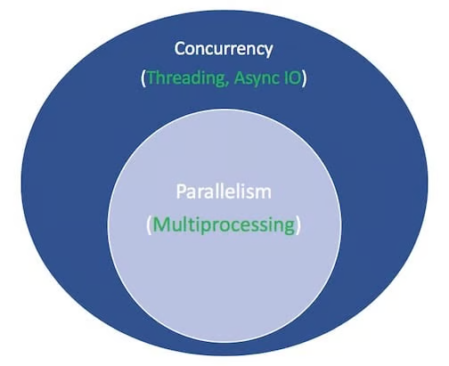 初步了解异步 I/O-CSDN博客