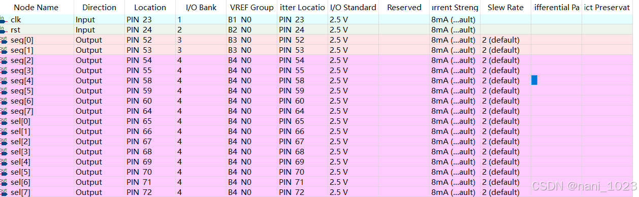 Fpga开发板数码管显示异常求助fpga数码管常见问题 Csdn博客