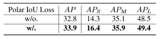 (CVPR2025)PolarNeXt: Rethink Instance Segmentation with Polar Representation学习笔记-CSDN博客