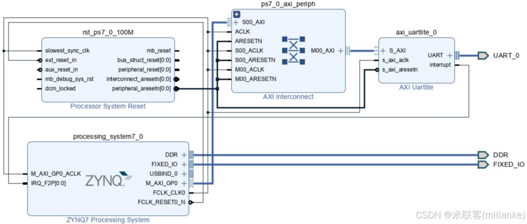 [米联客-XILINX-H3_CZ08_7100] FPGA_SDK入门篇连载-20 PL UART-Lite实验_xuartlite-CSDN博客