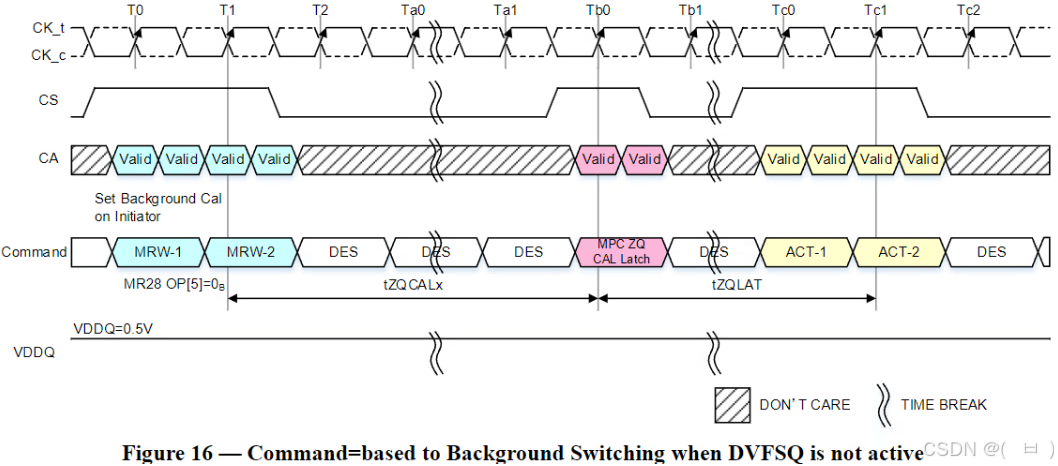 DDR Study - LPDDR5 Initial_vdd2h-CSDN博客
