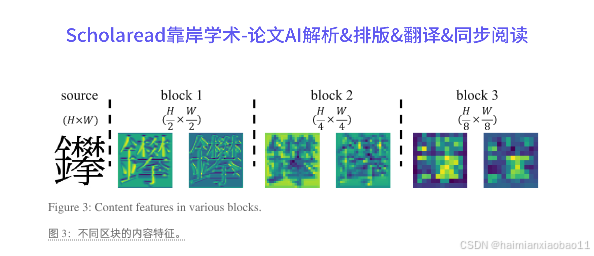 AAAI2024最佳解读|FontDiffuser One-Shot Font Generation via Denoising Diffusion with Multi-Scal-CSDN博客